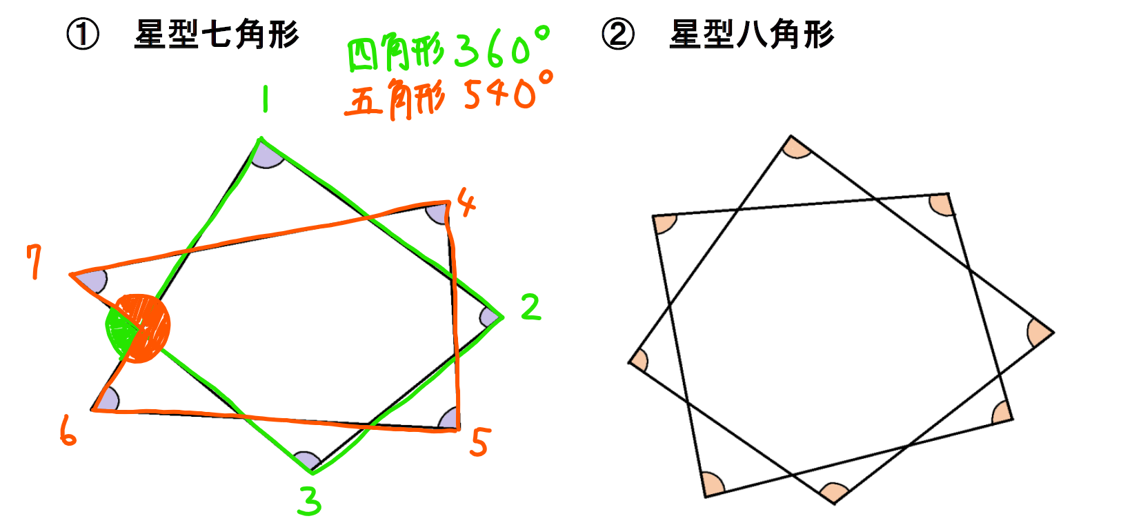 星型多角形の角度の和を求めよう！2 | オンライン個別指導のアスミラ